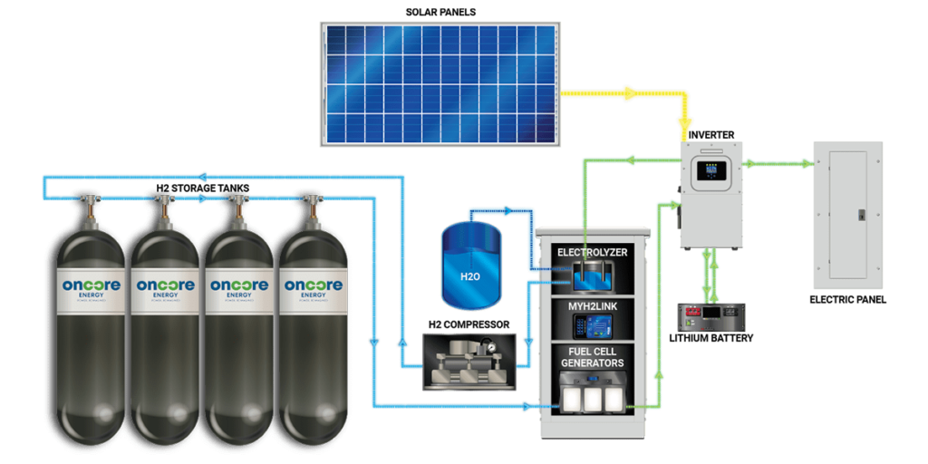 Residential Hydrogen Fuel Cell Generator Residential Hydrogen Fuel Cell Generator