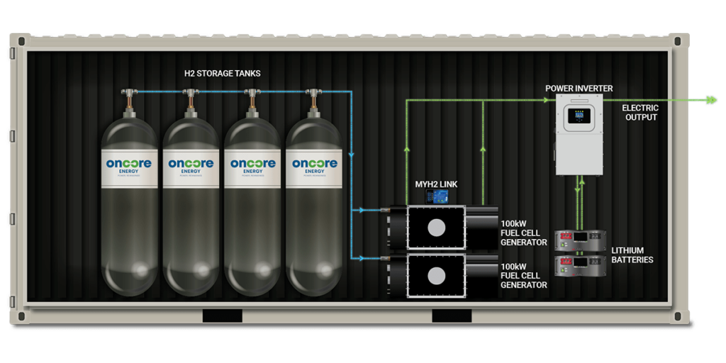 Commercial Hydrogen Fuel Cell Generator
