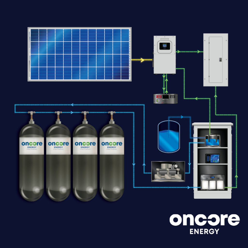 Hydrogen Microgrid